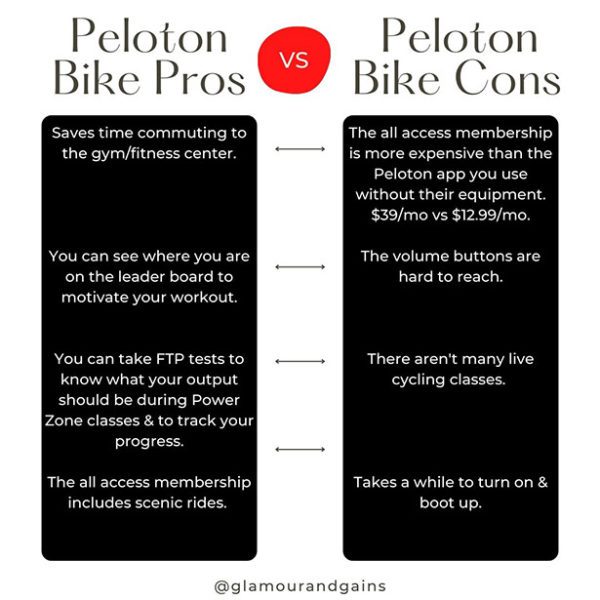 Peloton Bike & App Review | Everything you need to know before you ...