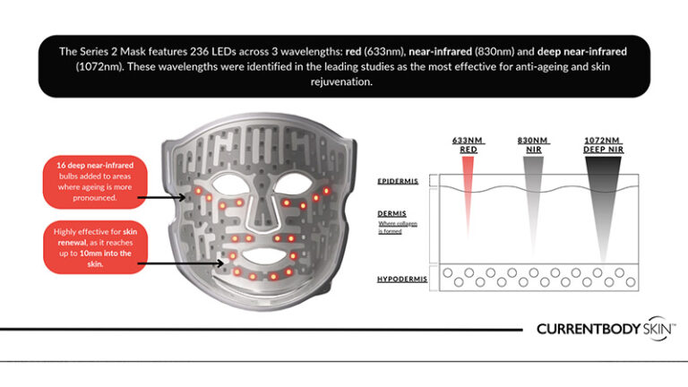 What's the best LED mask? The ultimate LED mask comparison! - Glamour ...